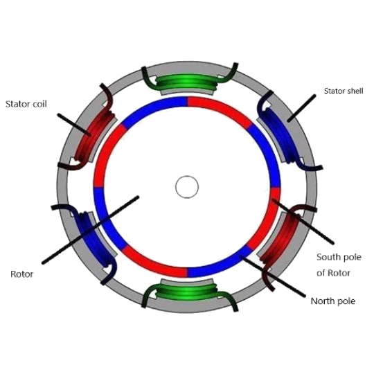 Permanent Magnet Drive Motor – Energy Division